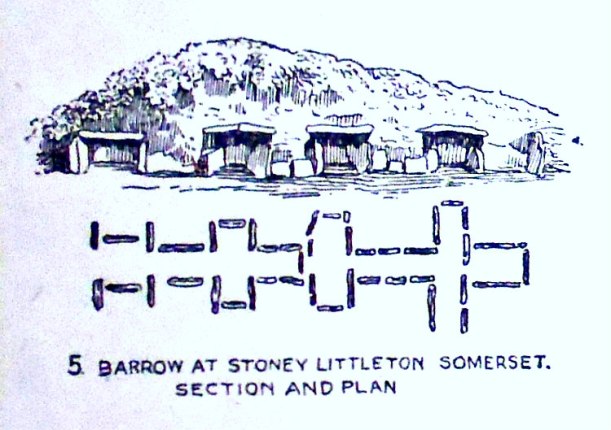 Barrow / Mound | The Journal Of Antiquities