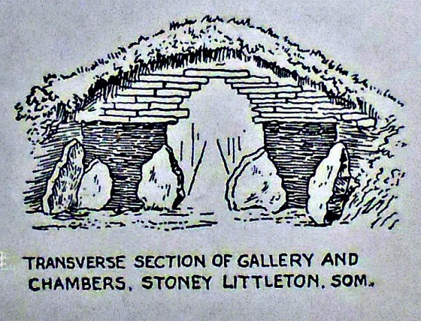 Barrow / Mound | The Journal Of Antiquities